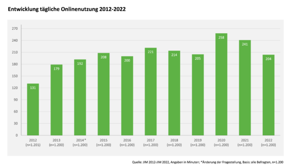 Studie zur Mediennutzung von Jugendlichen - Informationszentrum-Mobilfunk